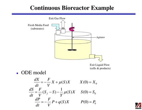 ppt selected algebraic system examples from lectures powerpoint