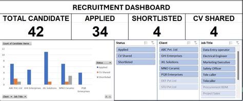 Tanmay Gothwal On Linkedin Hr Dataanalysis Excel Recruitment Internshipproject