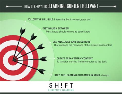 How To Keep Your Elearning Content Relevant Infographic E Learning Infographics Elearning