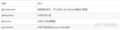 spring bean 和 component 注解有什么区别？ 知乎