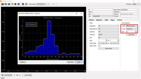 Example Of A Graph Of Effective Dose Vs Frequency Download