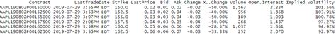 Plotting Volatility Smile In R