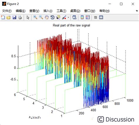 【雷达通信】合成孔径雷达 Sar 的点目标仿真matlab源码 Csdn博客