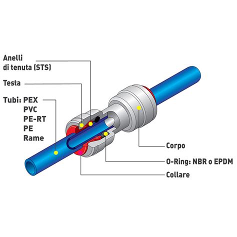 Quick Connect Bulkhead Fitting For 1 4″ Tubing Home