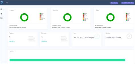anastasiya prudnikova on linkedin how to add extent report in selenium cucumber framework