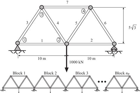 Truss Design Example Download Scientific Diagram