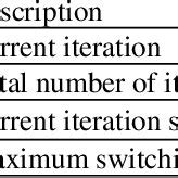 Dynamic Switching Parameter Definition Download Scientific Diagram