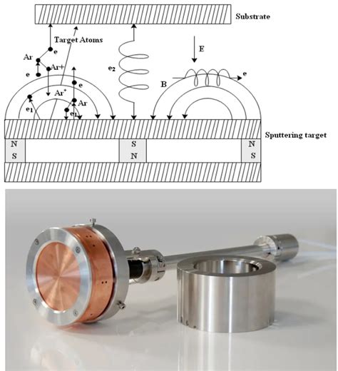 Numerical Simulation Of Magnetron Sputtering Plasma Simulation