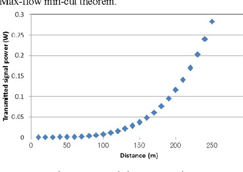 figure 1 from broadcasting method based on topology control for fault