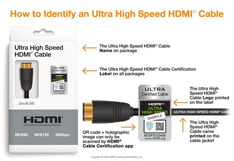 How Long Can An HDMI Cable Be Before Losing Quality