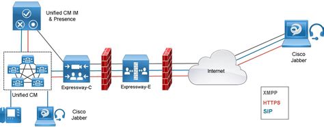 Cisco Jabber For Windows Dns Srv Finderspor