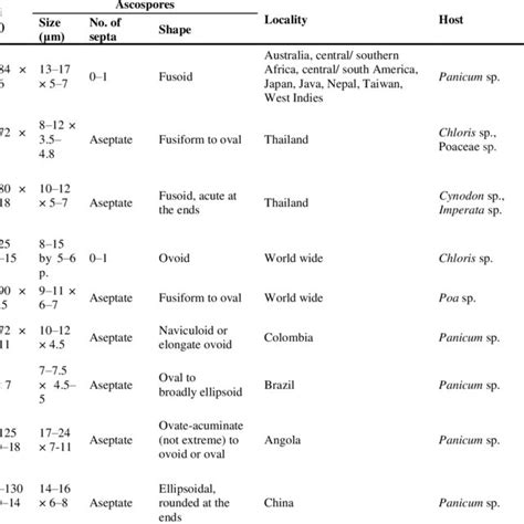 Polystigma Rubrum Mflu15 3091 Reference Specimen A Swollen