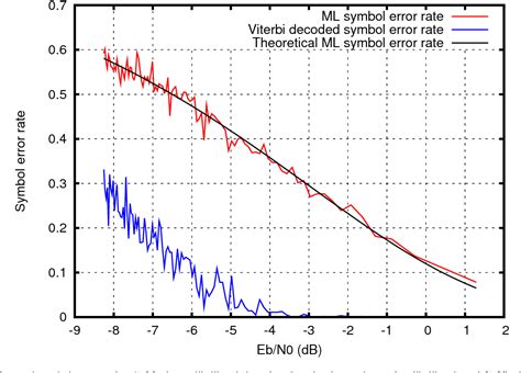 figure 1 from the viterbi algorithm demystiﬁed semantic scholar