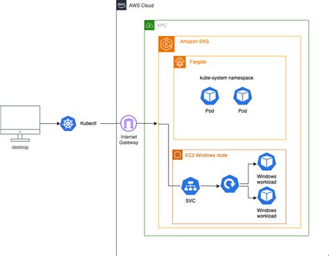 community deploying amazon eks windows managed node groups and