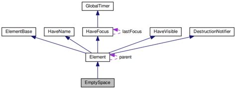 Simple SFML GUI EmptySpace Class Reference