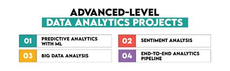 11 Data Analytics Projects For Every Level Stratascratch