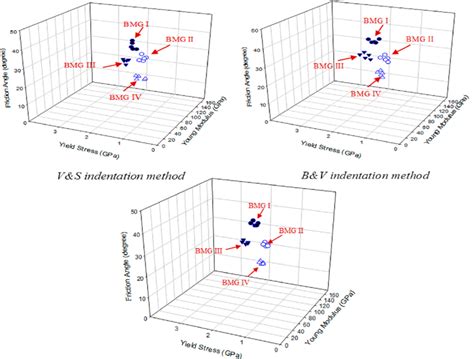 Illustration That There Were A Few Material Data Sets Over A Small Download Scientific Diagram