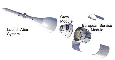 Orion Spacecraft Components Nasas Space Launch System Dyk Nasasls