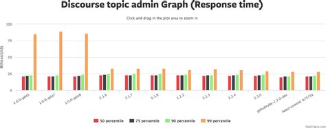 Comparing Rails Performance By Ruby Version — Engineering Blog