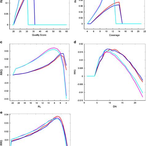 determination of filtering criteria for the quality control qc