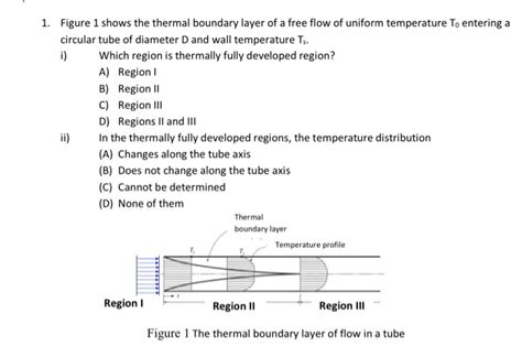 Solved Figure Shows The Thermal Boundary Layer Of A Chegg Com