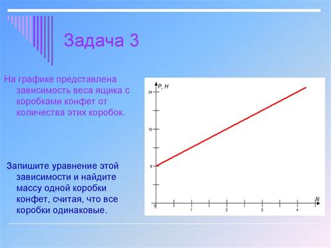 Линейная функция Интегрированный урок математика физика
