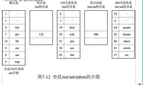 计算机操作系统 第七章：文件管理（2） 操作系统 目录查询的hash方法 csdn博客