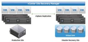 VMware VSphere Replication Northtech Consulting Limited