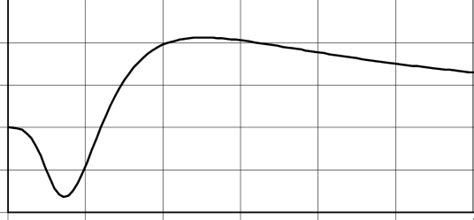 Representation Of The Estimation Error Of The Additive Noise Standard