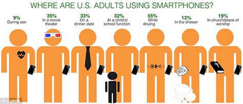 The Mobile A Trois How 20per Cent Of Babe Adults Use Smartphones DURING SEX Daily Mail Online