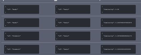 Computing Similarity Between All Nodes Neo4j Getting Different Values For A Node Pair Stack