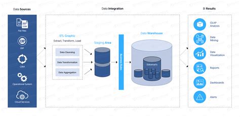 A Ultimate Guide On Data Integration Part I