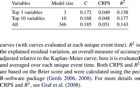 Oob Performance Measures For Ecg Data Using Models Of Various Sizes