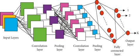 Figure 5 From Hybrid Optimized Gru Ecnn Models For Gait Recognition With Wearable Iot Devices