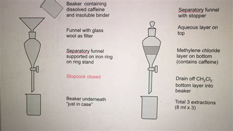 Solved Make A Separation Scheme For Extraction Of Caffeine