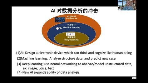 数据分析师免费学习 数据分析实例ai对数据分析的冲击pythonsasmachine Learning机器学习 Youtube