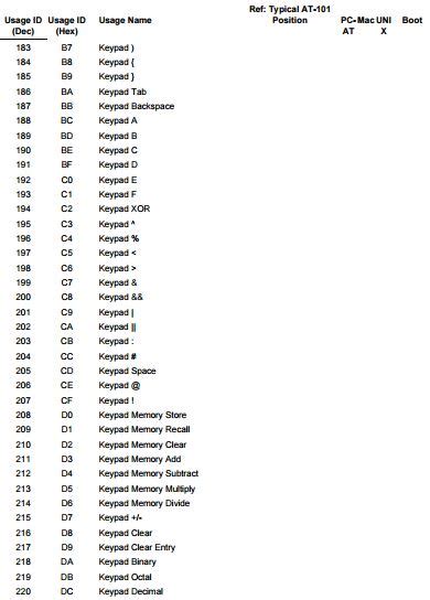 Blog Of Wei Hsiung Huang How To Turn Arduino Uno Into Hid Keyboard Part 1 Of 2