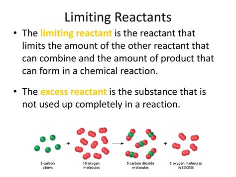 Ppt Understanding Limiting Reactants And Percentage Yield In Chemical