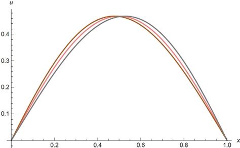 The Q Deformed Heat Equation And Q Deformed Diffusion Equation With Q