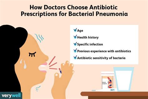 The Best Antibiotics For Pneumonia