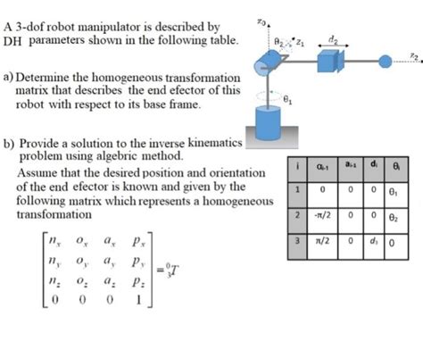 solved 73 a 3 dof robot manipulator is described by dh