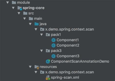 Spring：componentscan 使用 Csdn博客
