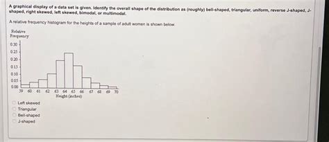 solved a graphical display of a data set is given identify