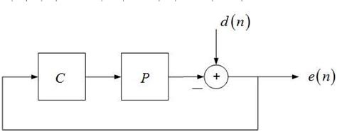 Figure 1 From A Method Of Designing Low Power Feedback Active Noise Control Filter For