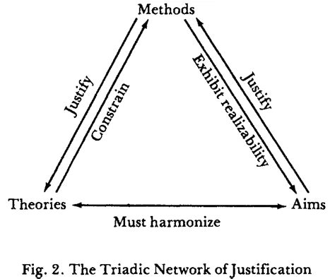 5 Asking Statistical Questions Improving Your Statistical Inferences