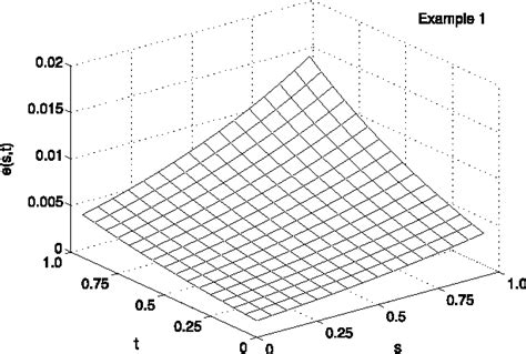 Figure 1 From Two Dimensional Triangular Functions And Their Applications To Nonlinear 2d