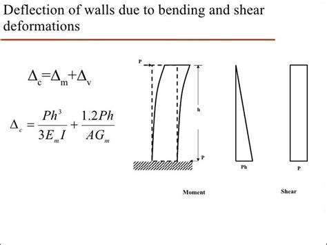 Design Of Reinforced Masonry