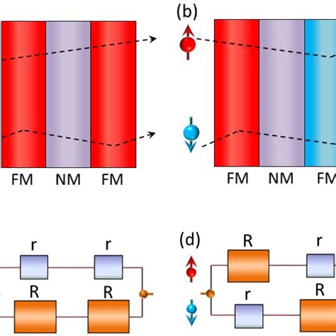 1 Zinc Blende Crystal Structure Of Gaas The Crystal Structure Is