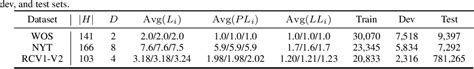 a transformer based autoregressive decoder architecture for