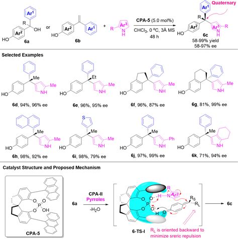 The Recent Advances In The Contribution Of Chiral Triarylmethanes And